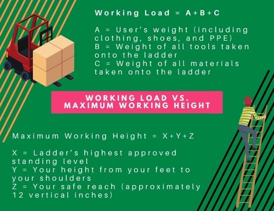 The Definitive Buying Guide to Score the Right Industrial Rolling Ladder